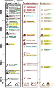 Timelines Archives - Practically Science