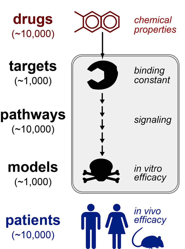 03 Drug-Data-SUMMARY-v05 - Systems Modeling and Data Analytics Core