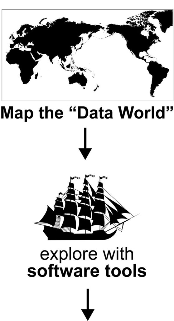 02a Data Sci Education Flow-v02 - Systems Modeling and Data Analytics Core